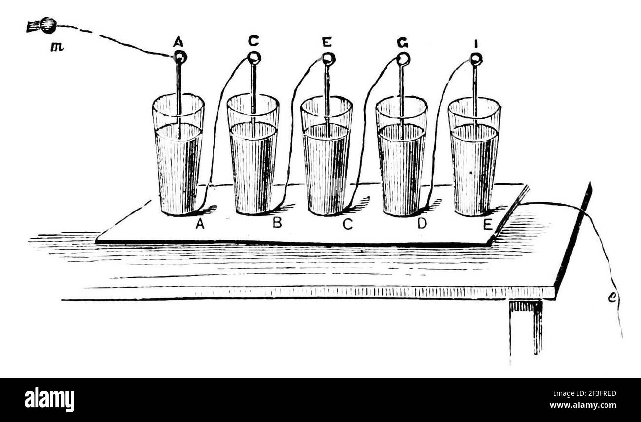 Leyden jars hi-res stock photography and images - Alamy
