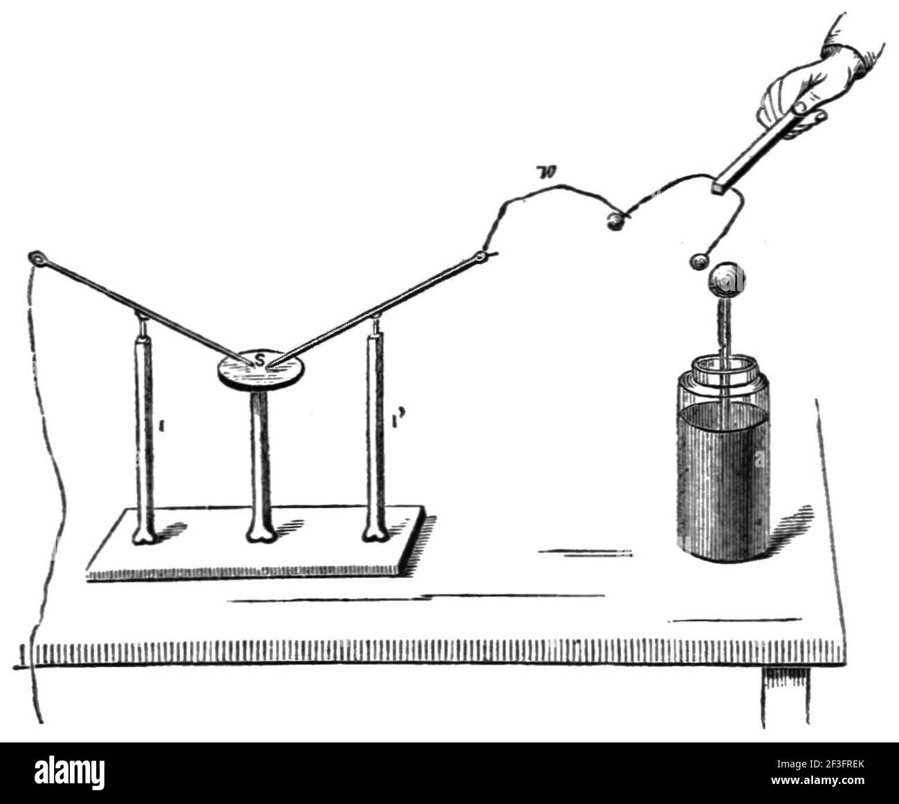 Electrical current as detonator Stock Photo - Alamy