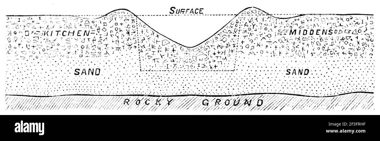 Settlement geological foundations Stock Photo - Alamy