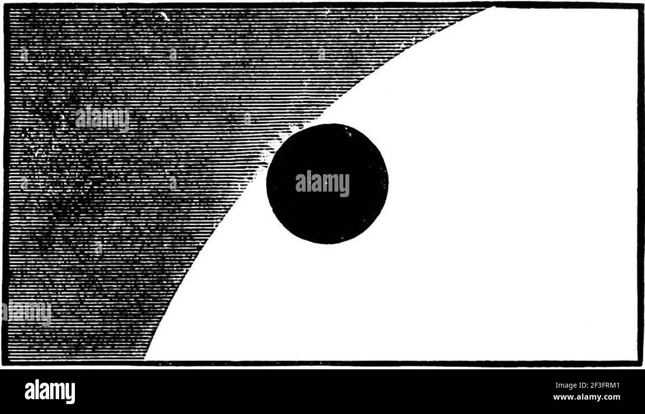 Extrapolating sun distance by passing shadow object Stock Photo - Alamy