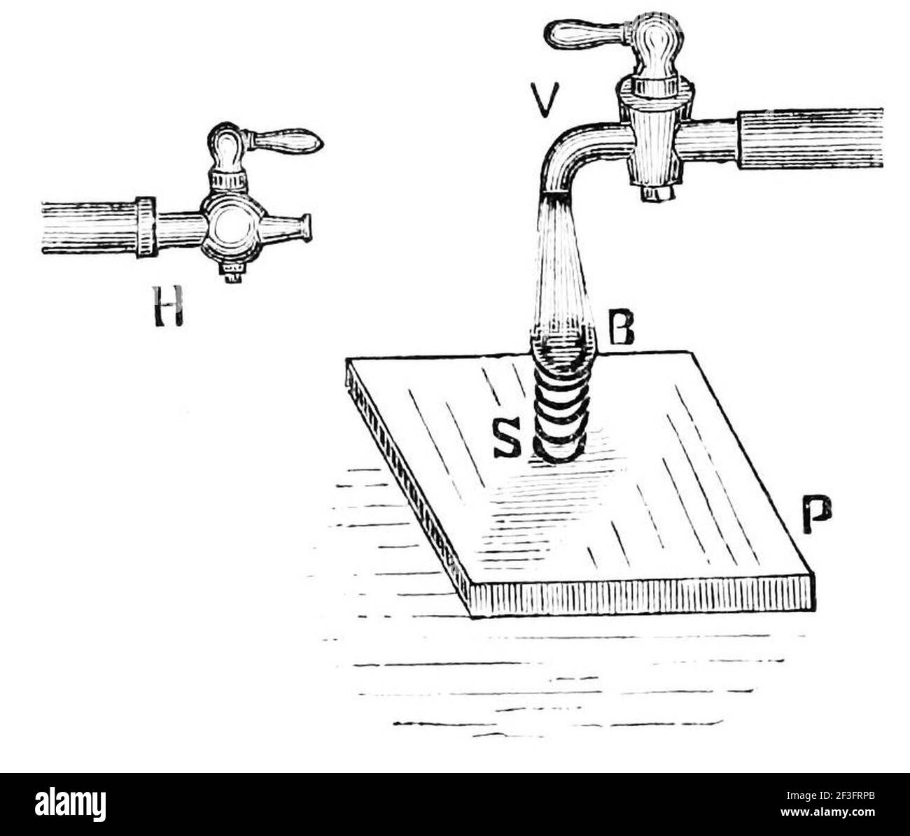 Fluid dynamics hi-res stock photography and images - Alamy
