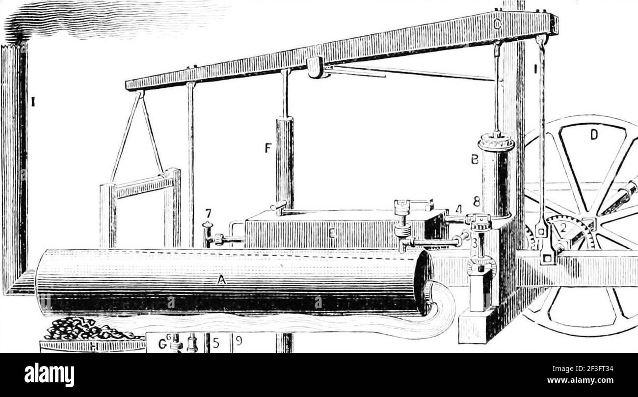 Oliver evans engine hi-res stock photography and images - Alamy