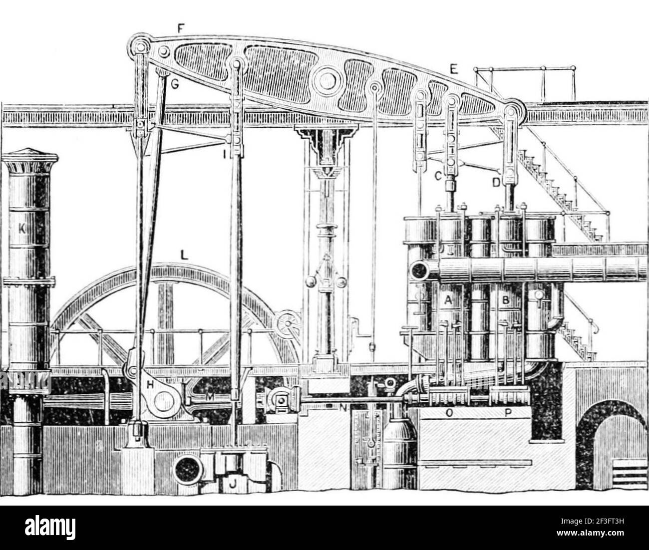 Compound pumping engine 1860 Stock Photo - Alamy