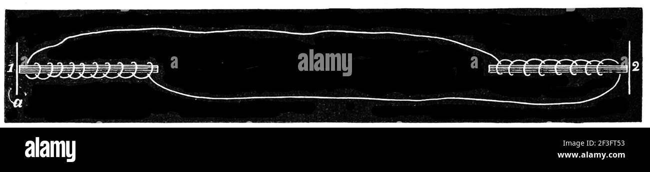 Telephone diagram 2 Stock Photo - Alamy