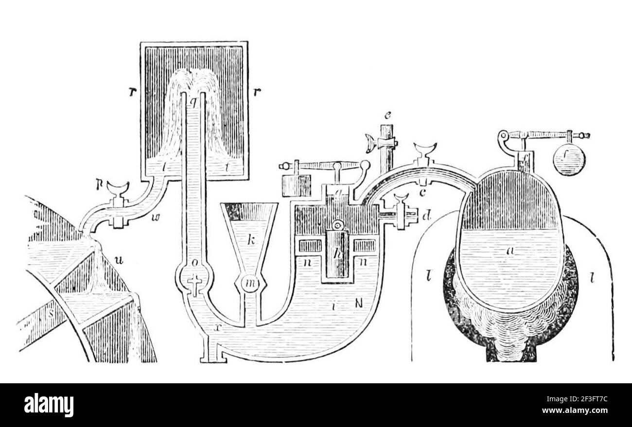 Papin marine engine 1707 Stock Photo - Alamy