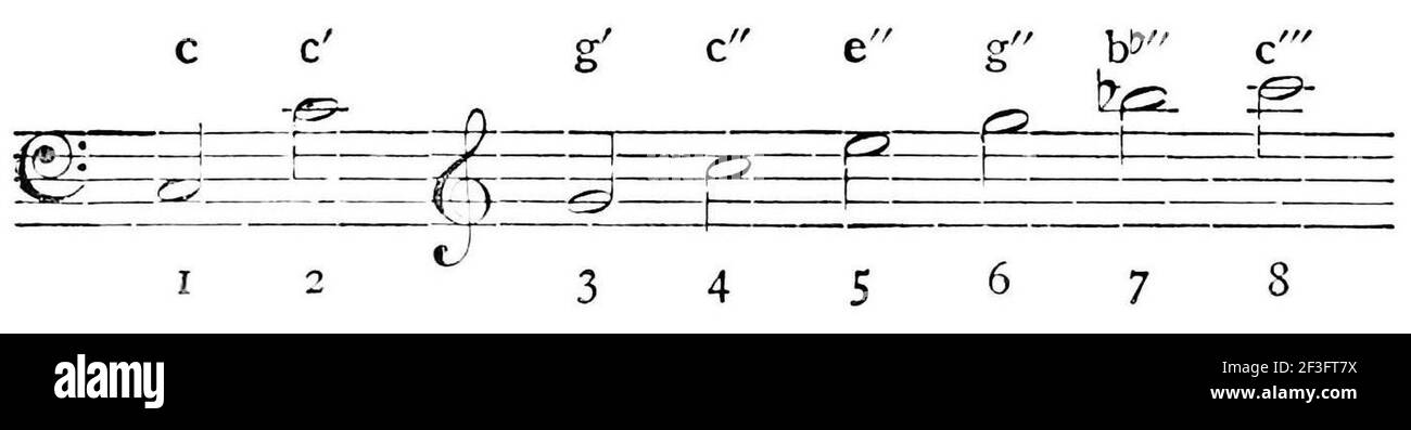 C note hi-res stock photography and images - Alamy