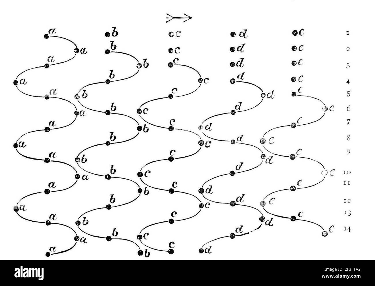 Oscillation of propagated sound waves Stock Photo - Alamy
