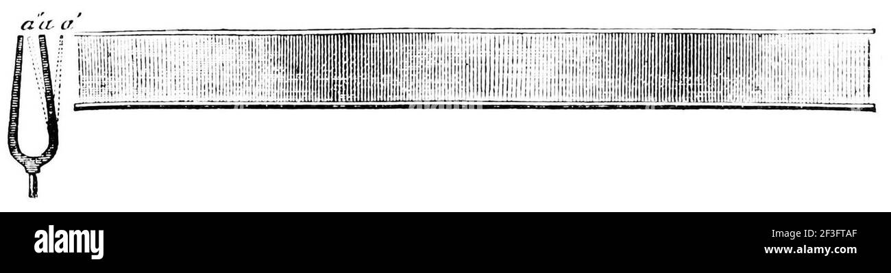 Sound wave propagation along a cylinder Stock Photo - Alamy