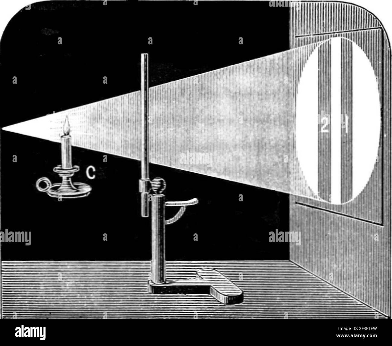 Shadow of rod using daylight and candlelight Stock Photo - Alamy