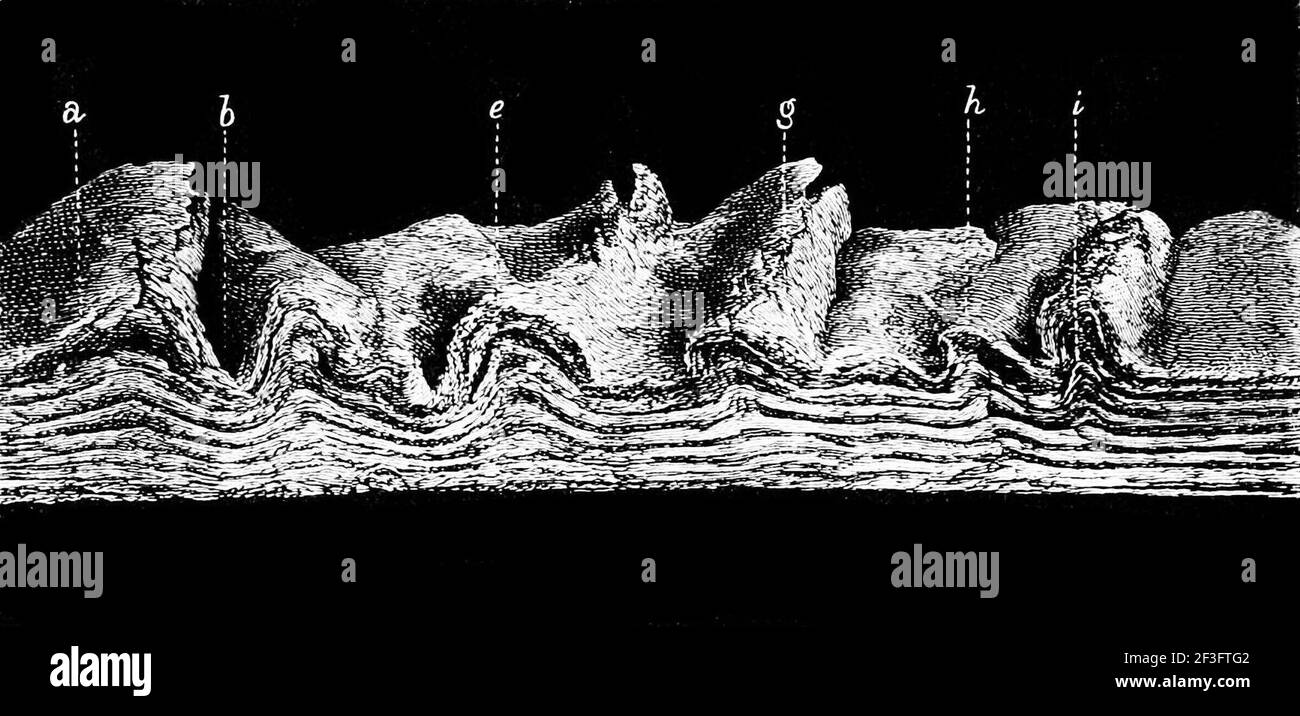 Modeling mountain formation with rubber 1 Stock Photo - Alamy