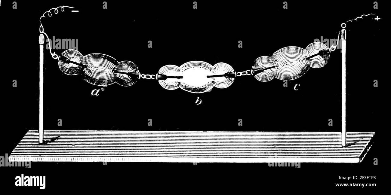 Experiment with gas molecules Stock Photo - Alamy