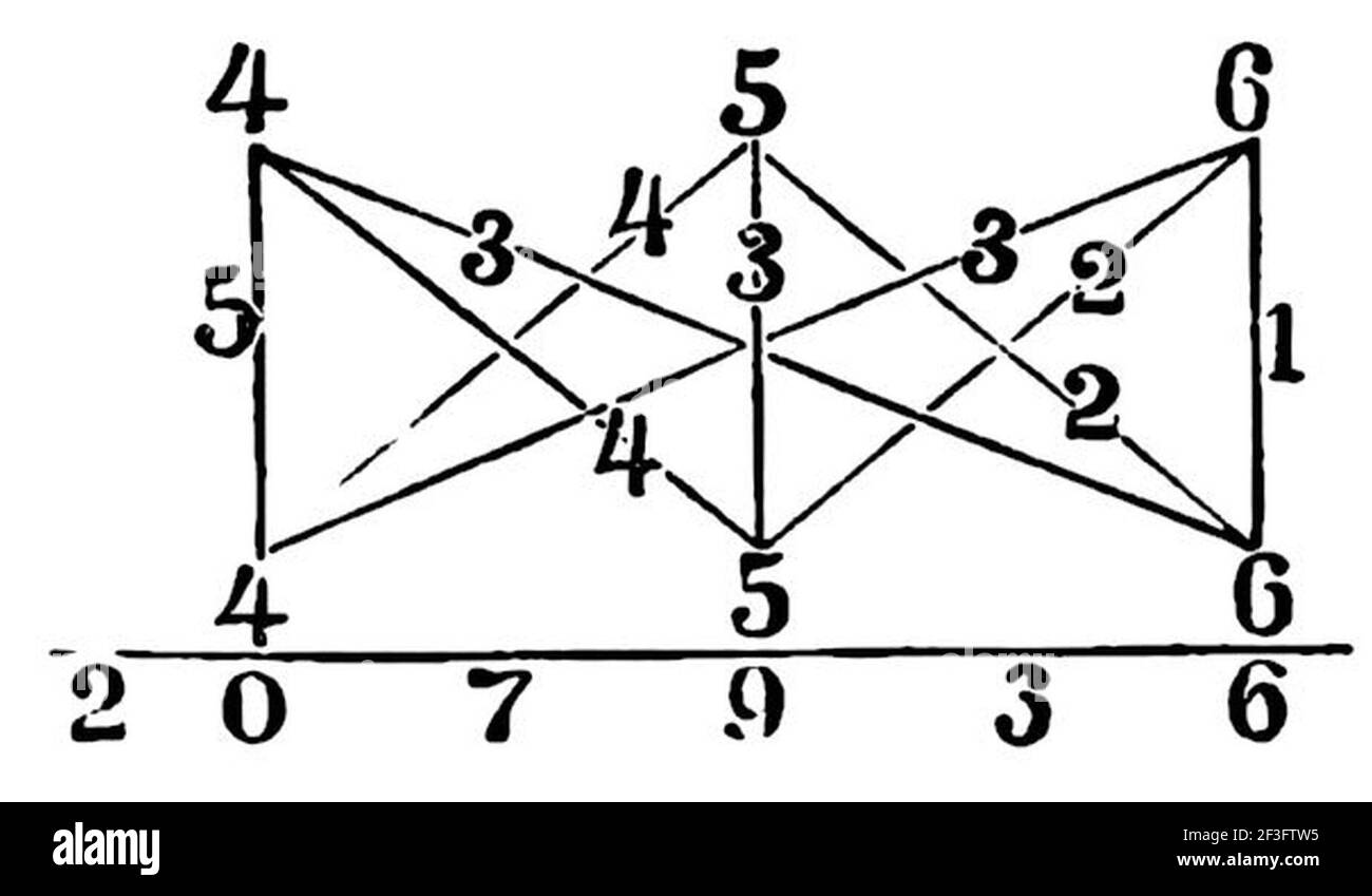 Old Mathematical calculation 5 Stock Photo - Alamy