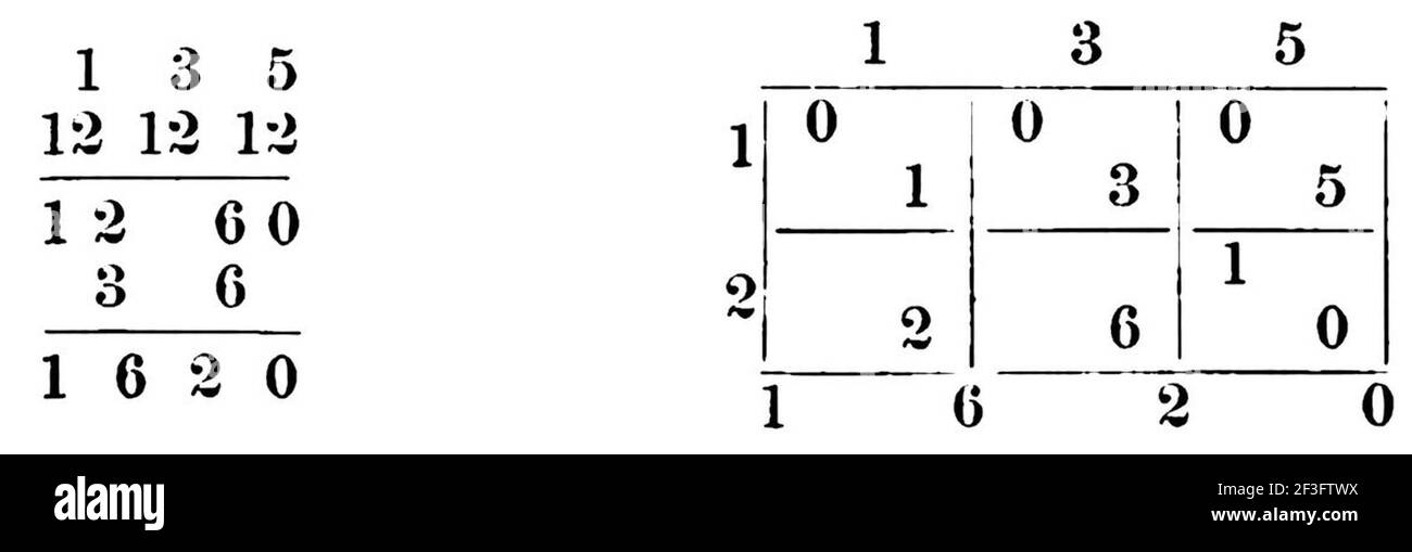 Old Mathematical calculation 1 Stock Photo - Alamy