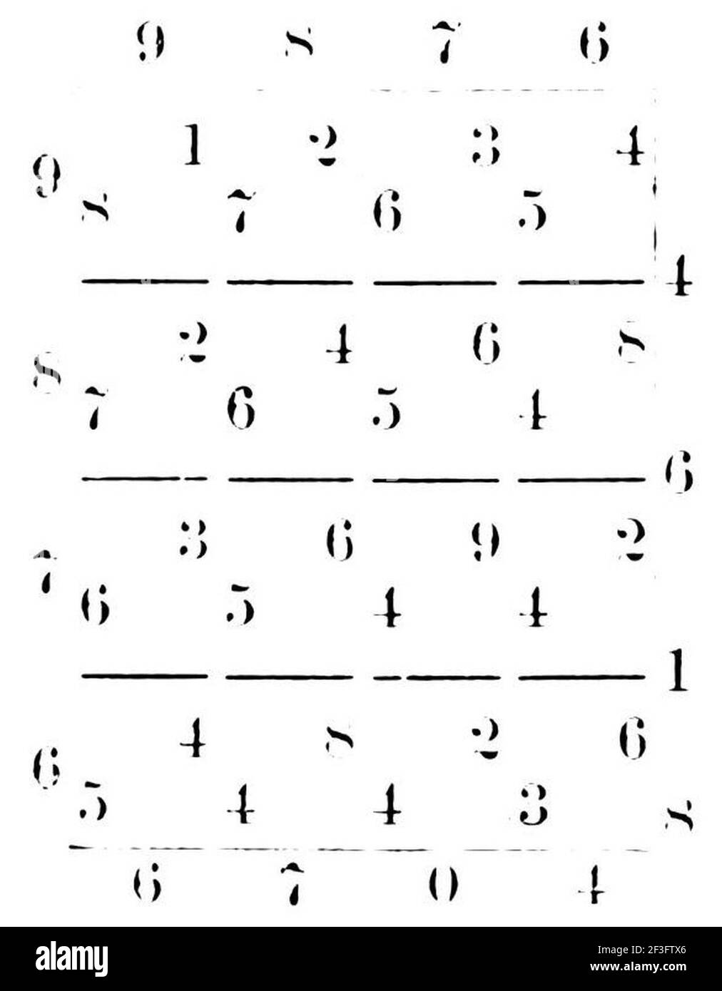 Old Mathematical calculation 3 Stock Photo - Alamy