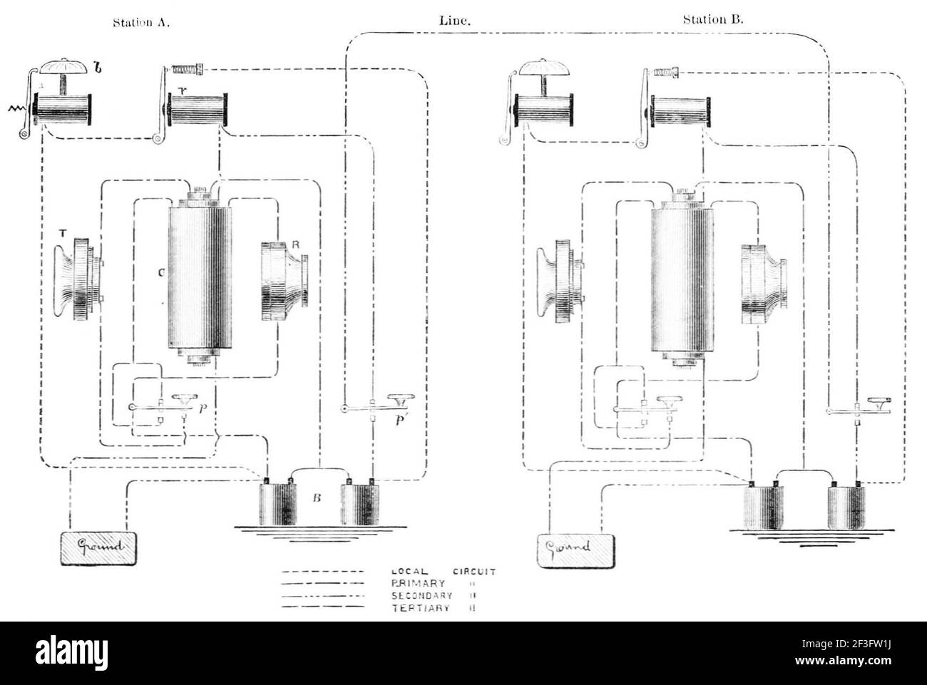 The motograph hi-res stock photography and images - Alamy