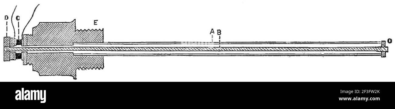 Micro tasimeter used to measure expansion of tubes Stock Photo - Alamy