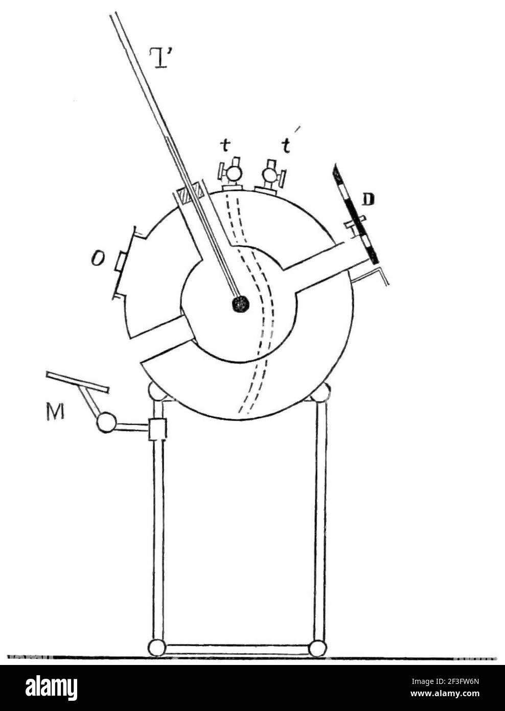 The violle actinometer Stock Photo - Alamy
