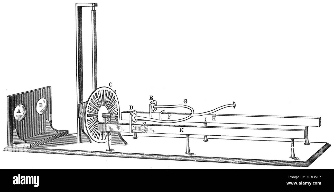 Sound experiment using light as the energy source Stock Photo - Alamy