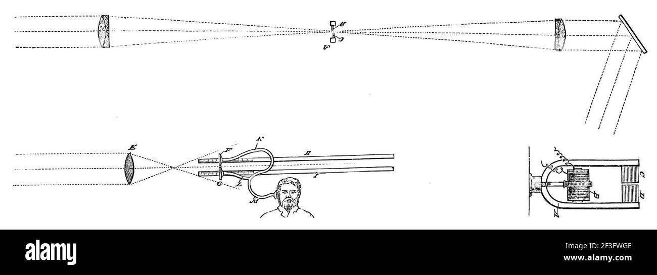 Sound generated by radiant energy experiment Stock Photo - Alamy