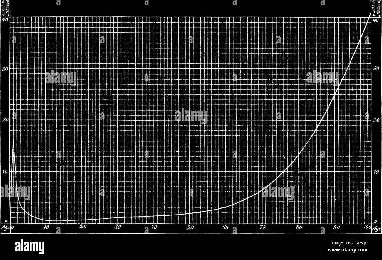 English life table no 3 Stock Photo - Alamy