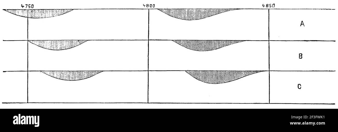 Spectral analysis hi-res stock photography and images - Alamy