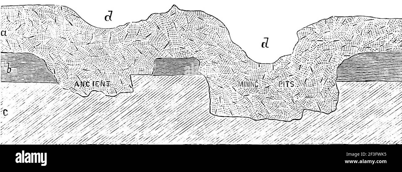 Isle royale geological layers Stock Photo - Alamy