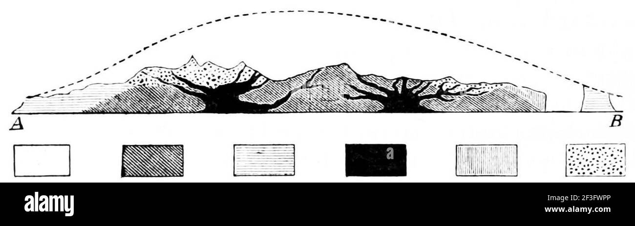 Section of the mull vulcano along line ab Stock Photo - Alamy