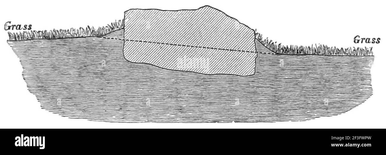 Sectional view of a sunken stone at stonehenge Stock Photo - Alamy