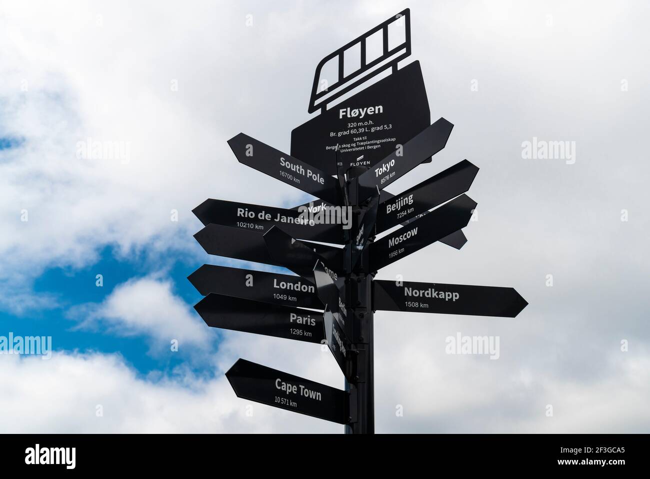 Compass directions hi-res stock photography and images - Alamy