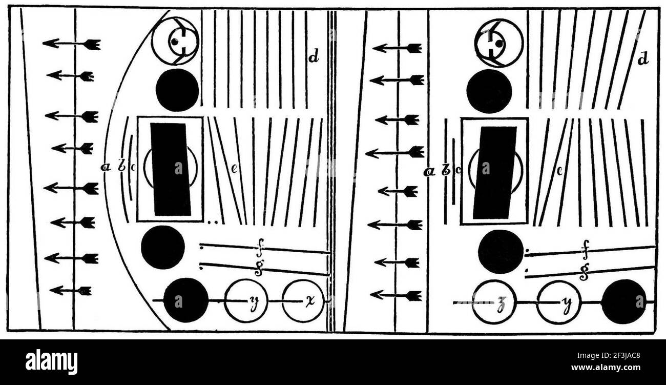 Stereograph illustrating the binocular combination of lines Stock Photo ...