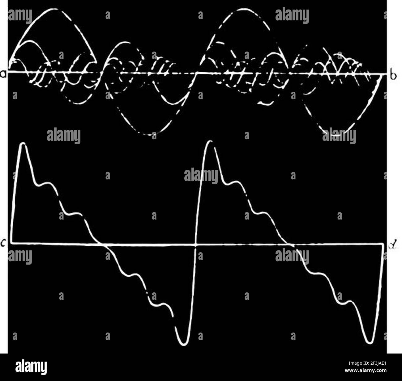 Complex sound waves Stock Photo - Alamy