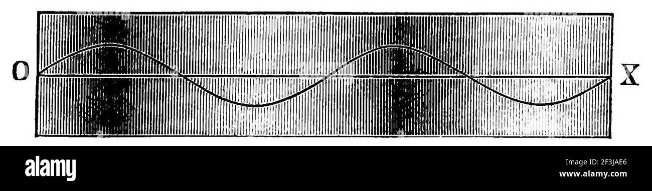 Simple sound waves Stock Photo - Alamy