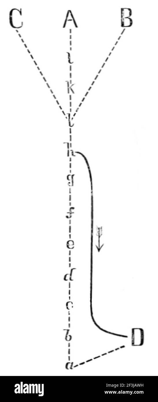 Reversion hi-res stock photography and images - Alamy