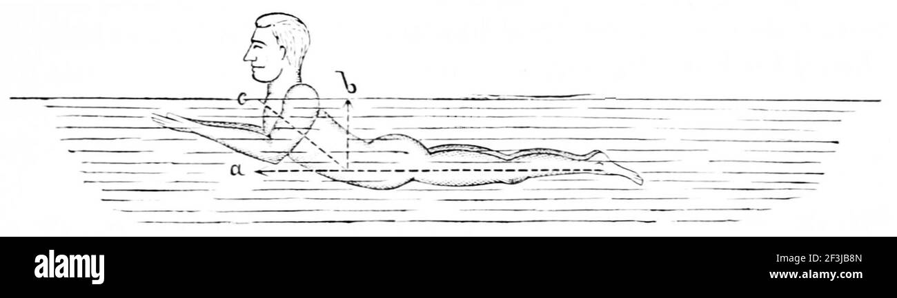 Correct head position hi-res stock photography and images - Alamy