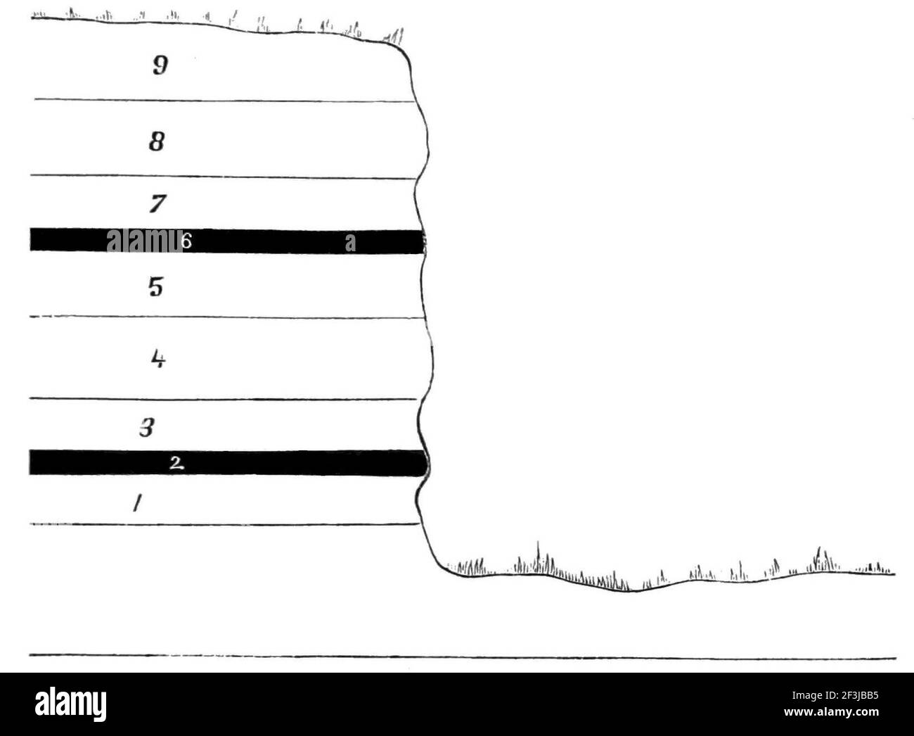 Diagrammatic section of a single butte Stock Photo - Alamy