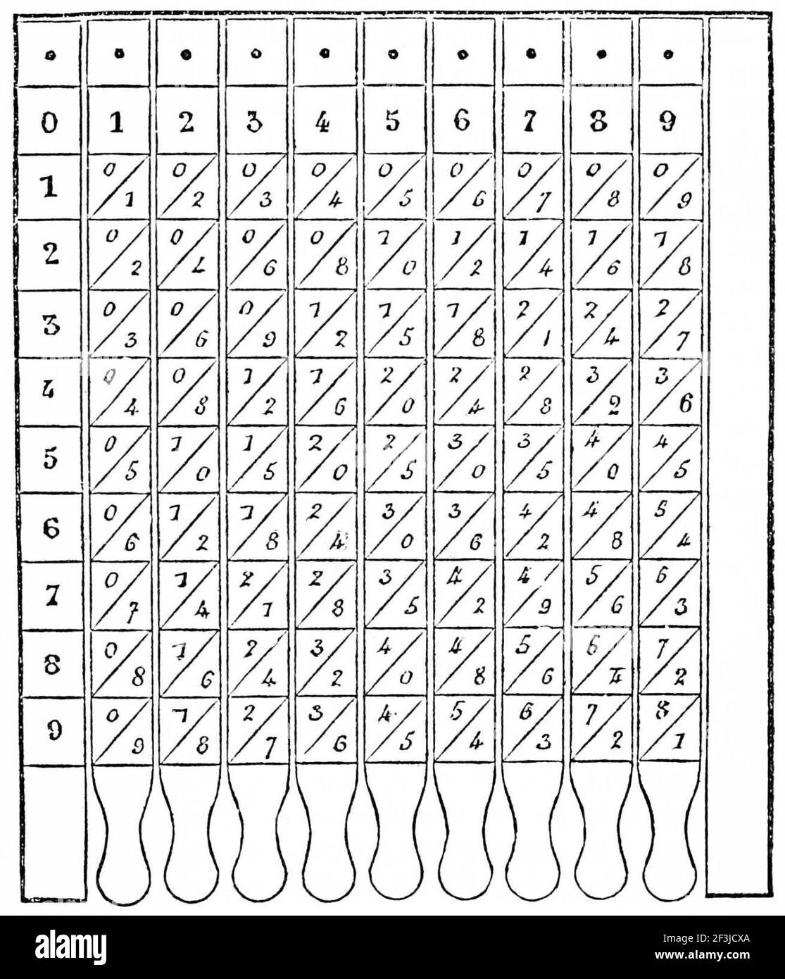 Table of pythagoras on slats Stock Photo - Alamy