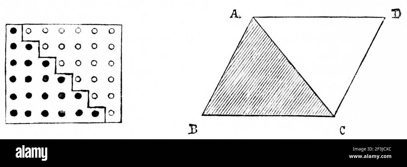 Examples of mathematical progression Stock Photo - Alamy