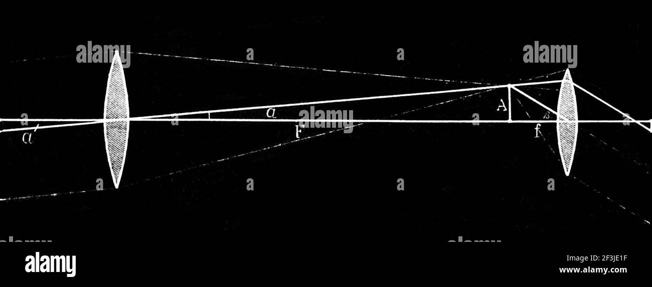 Focal distance of a lens from the eye Stock Photo - Alamy