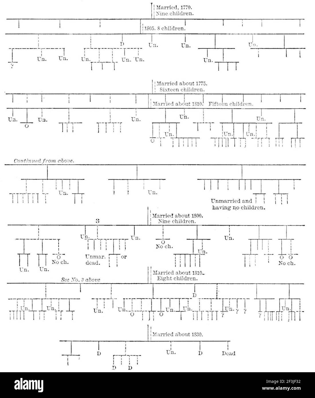 Gradual reduction in the size of the american family Stock Photo - Alamy