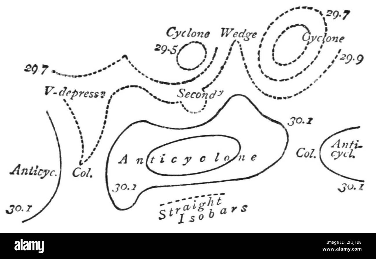 The seven fundamental shapes of isobars Stock Photo - Alamy