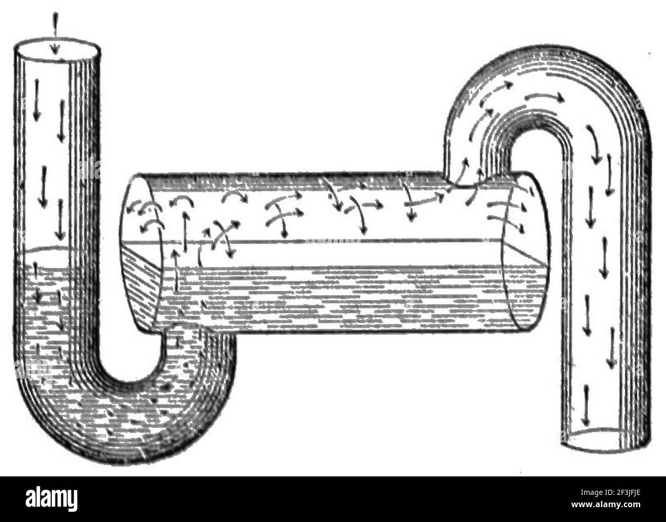 Step 1 of antisiphoning waste water trap Stock Photo - Alamy