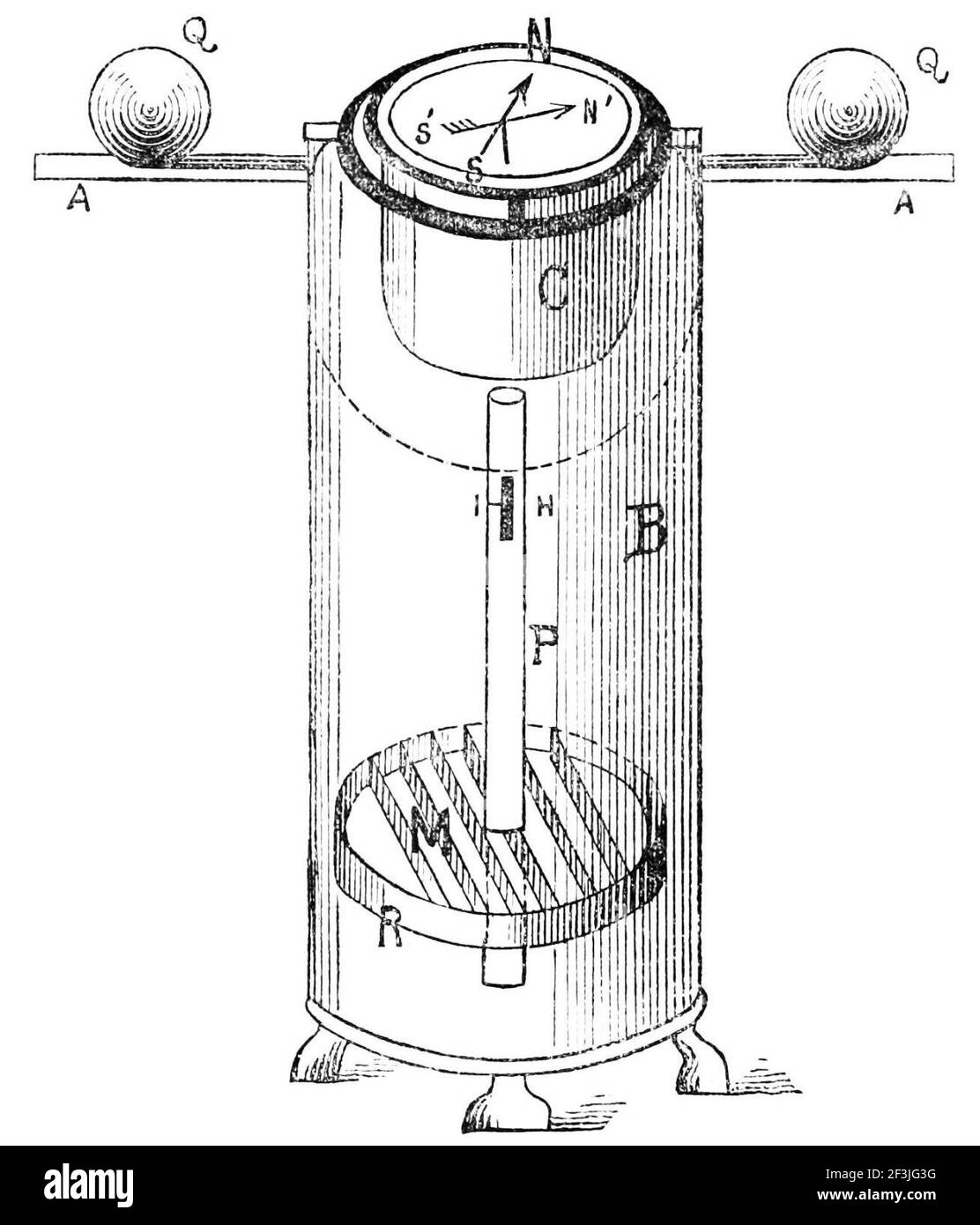 The compensating binnacle Stock Photo - Alamy