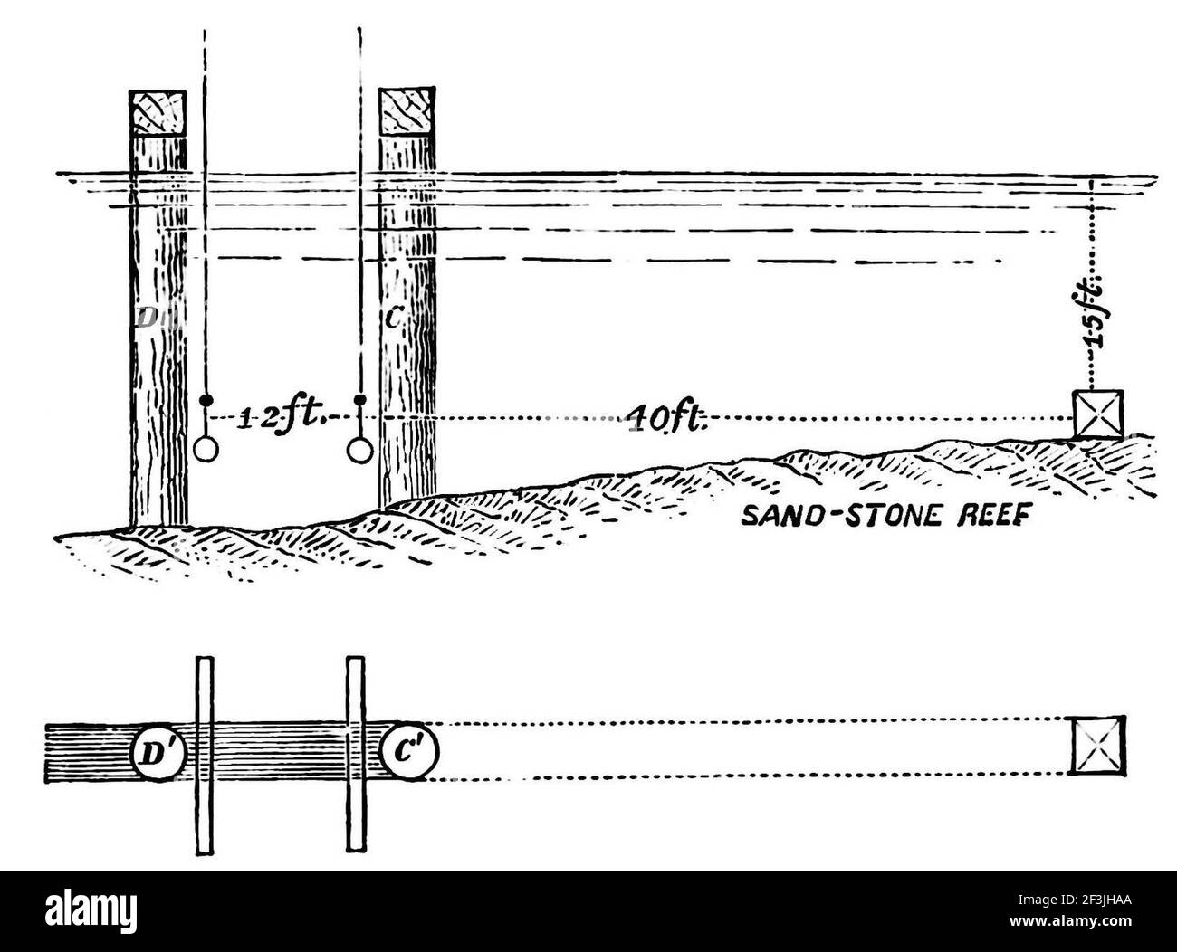 Sound wave shock and light or shadow experiment 1 Stock Photo - Alamy