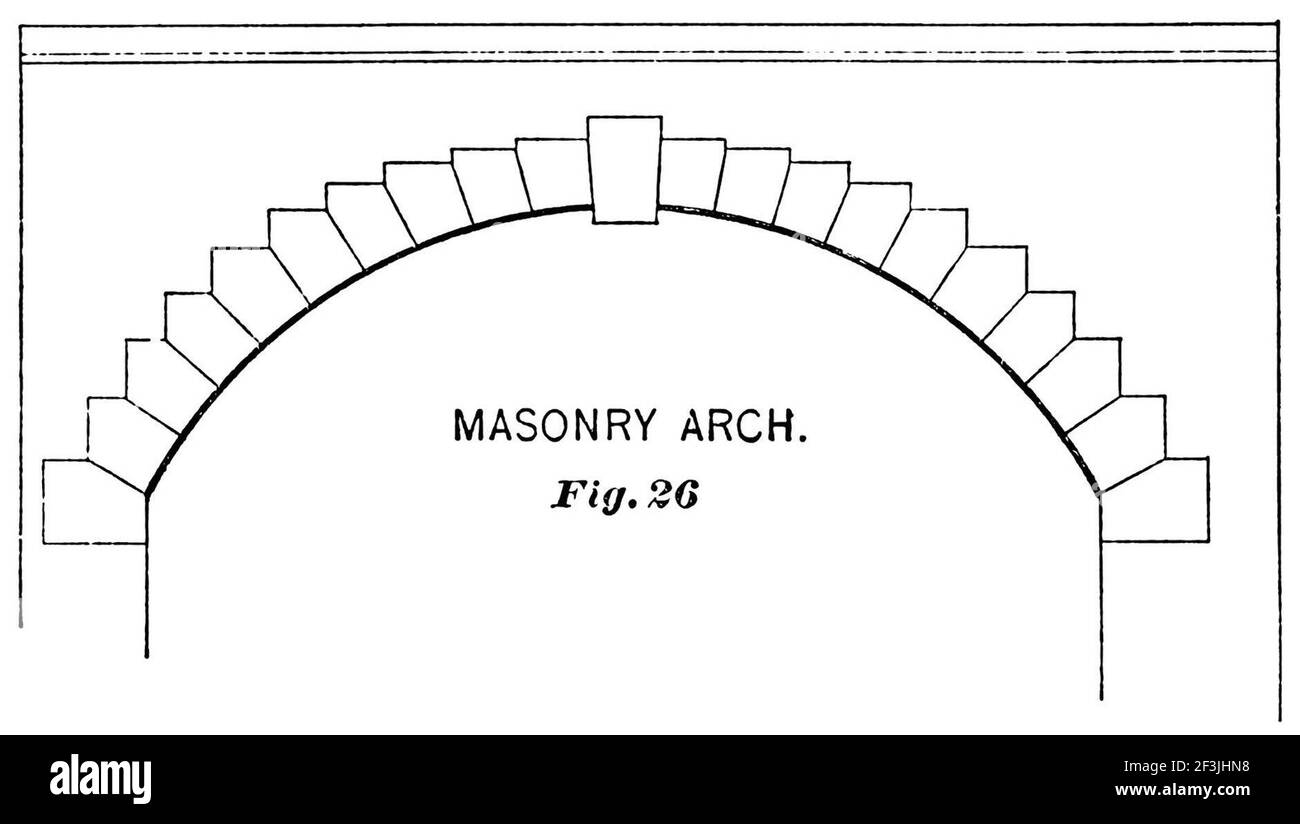 Masonry arch Cut Out Stock Images & Pictures - Alamy