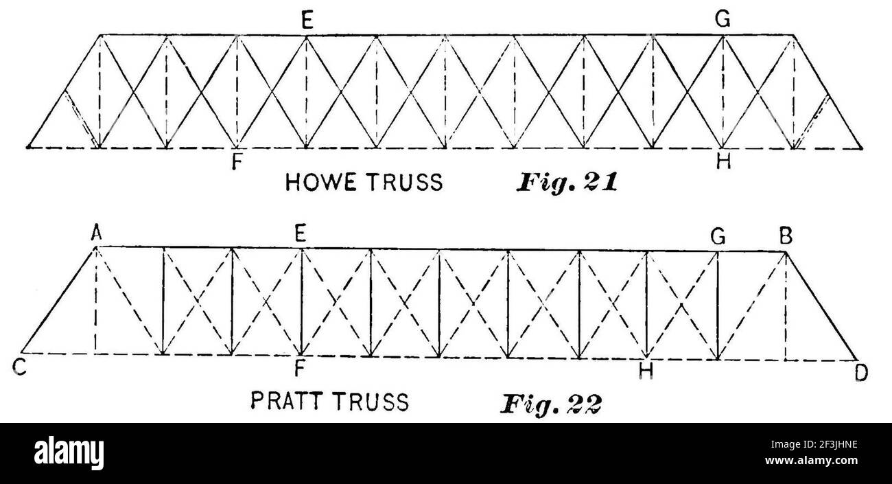 Howe and pratt bridge trusses Stock Photo - Alamy