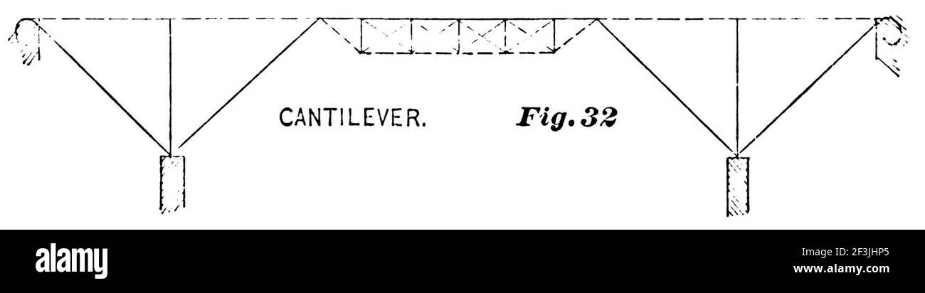 Cantilever truss 3 of 4 Stock Photo - Alamy