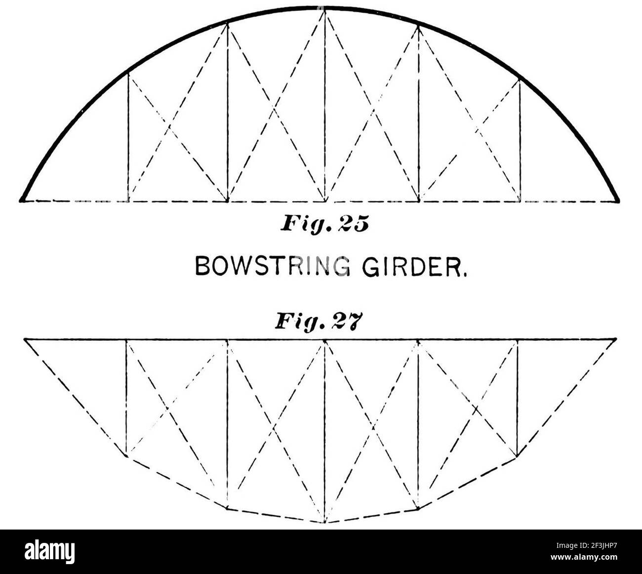 Bowstring girders hi-res stock photography and images - Alamy