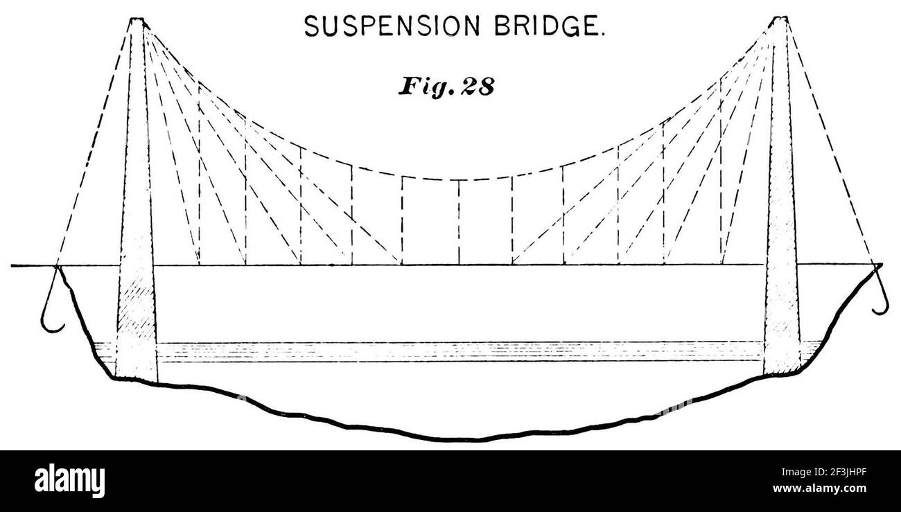 The suspension bridge Cut Out Stock Images & Pictures - Alamy