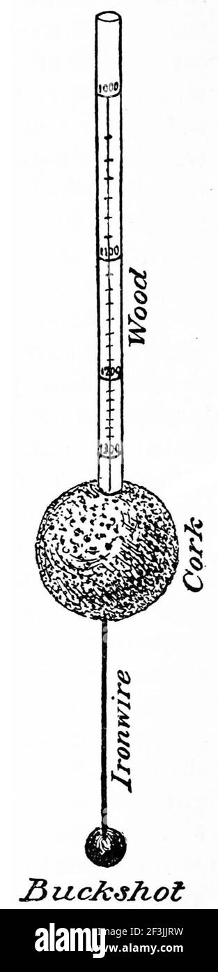 Hydrometer Black and White Stock Photos & Images - Alamy