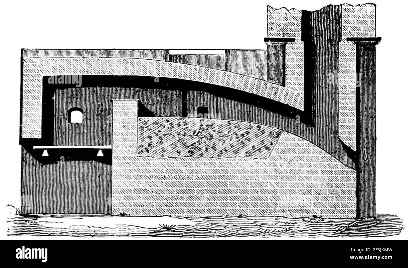 Longitudinal Axis Needling